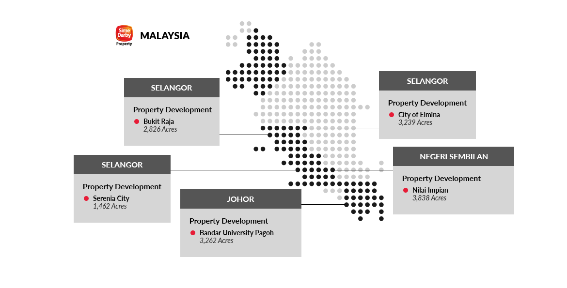 About Us staging | Sime Darby Property