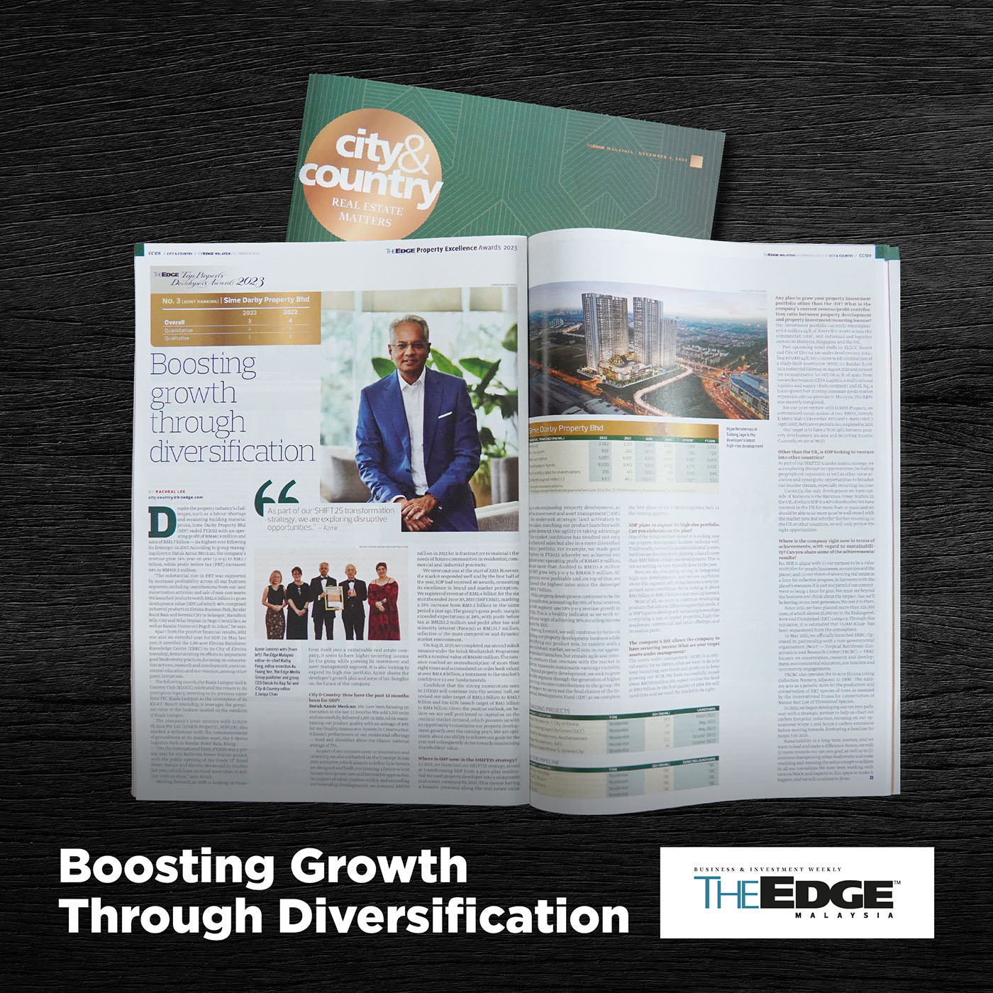 Boosting Growth Through Diversification | Sime Darby Property