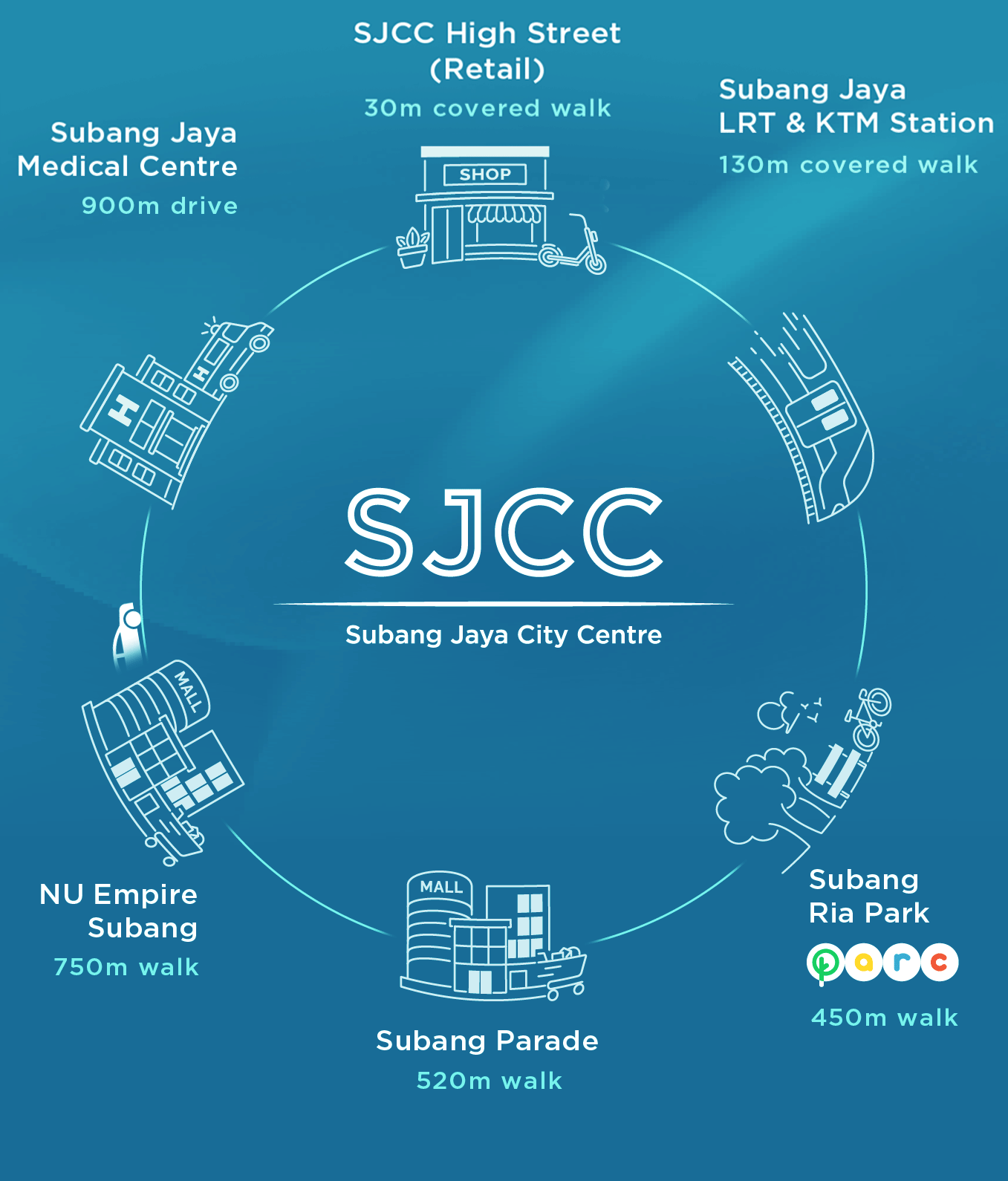 SJCC East One | Sime Darby Property